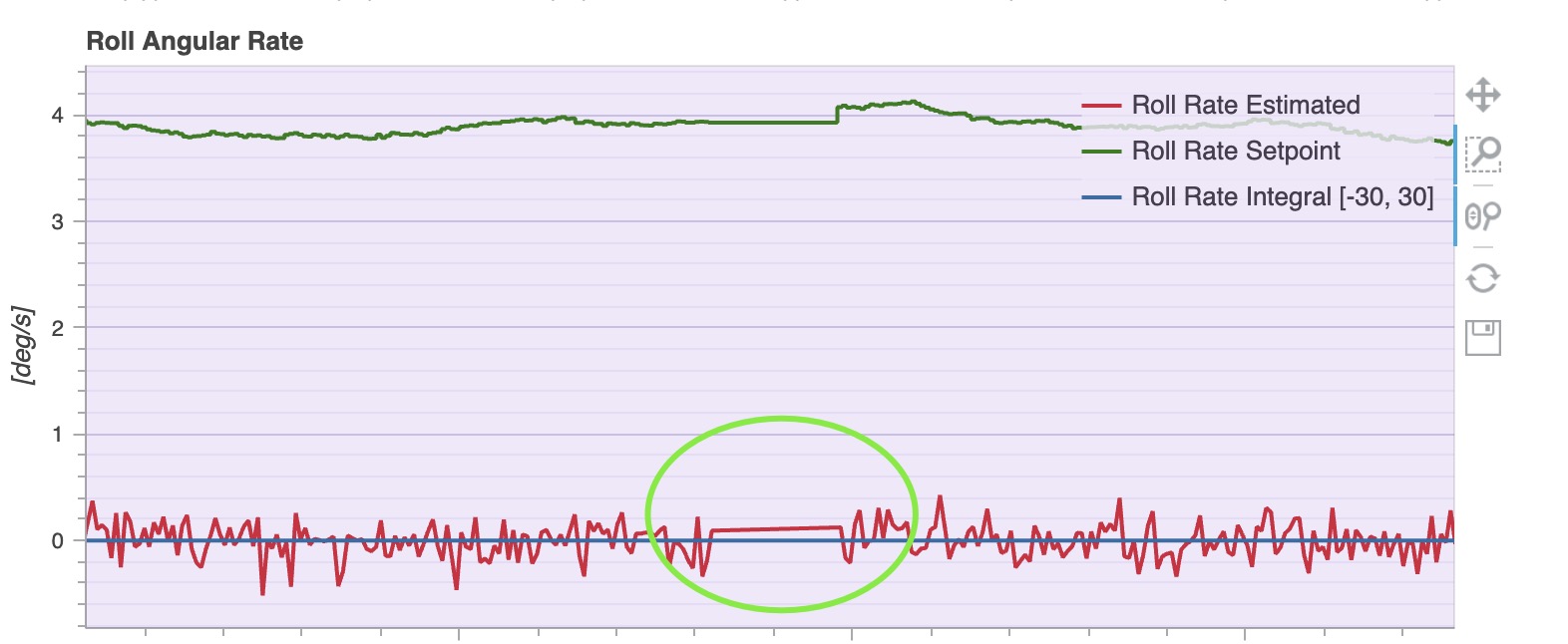 Bug Ekf2 Estimator Diverges After Brief Data Freezes Need Help Diagnosing The Issue · Issue 