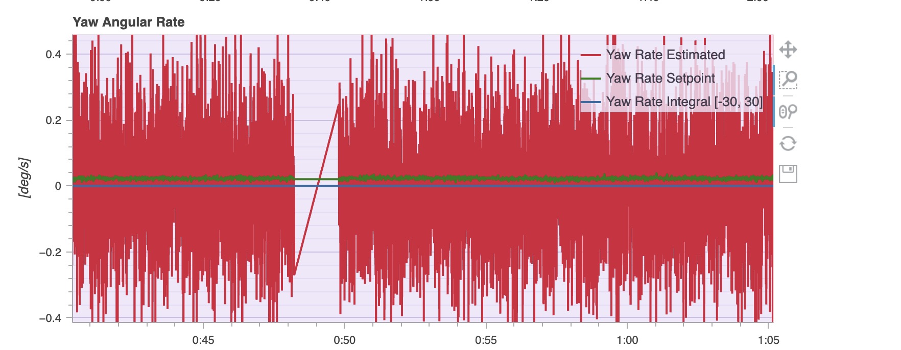 [Bug] EKF2 Estimator Diverges After Brief Data Freezes - Need Help Diagnosing the Issue · Issue ...