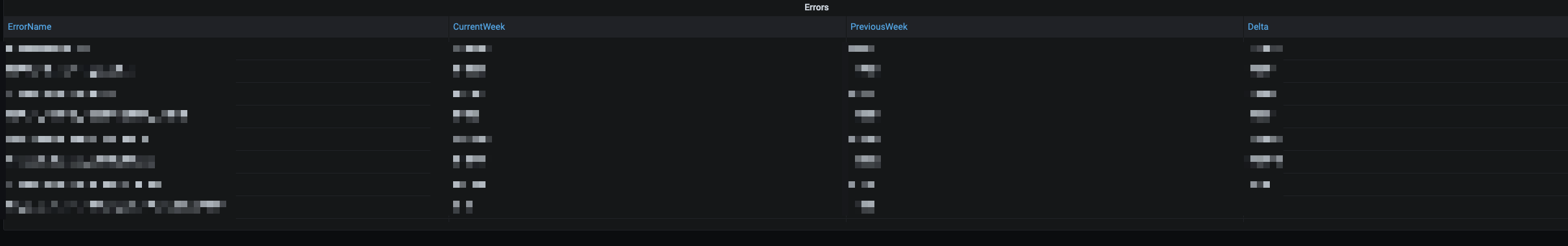 Tables have wrong columns if ClickHouse JSON datapoint is not ordered · Issue #281 · Altinity ...