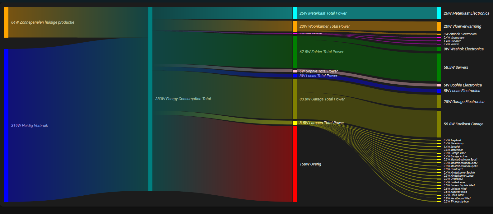 GitHub - kippesikgithub/hass_detailed_power_monitoring: Create detailed ...