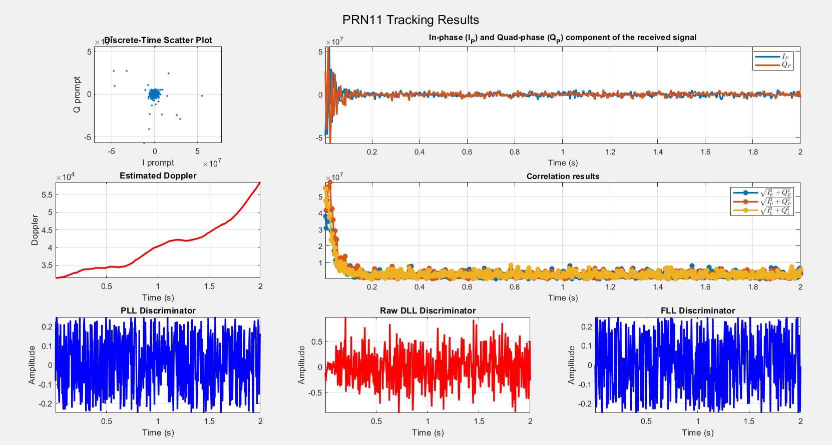 GitHub - AdrianCL0/TFG_LEO_SKYDEL_FGI-GSRx