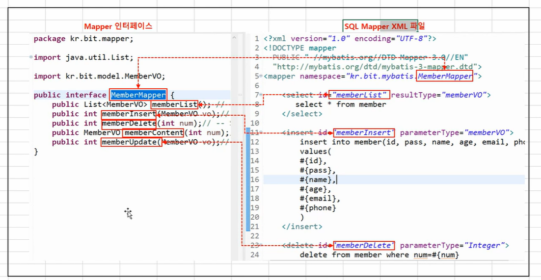 GitHub - soyakimm/Spring-SelfStudy: inflearn/Narp-lecture/self-study