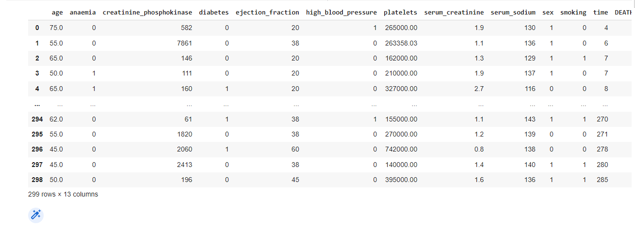 GitHub - ramsha8267/Heart-Failure-Analysis: Analyzed the relationship between the different ...