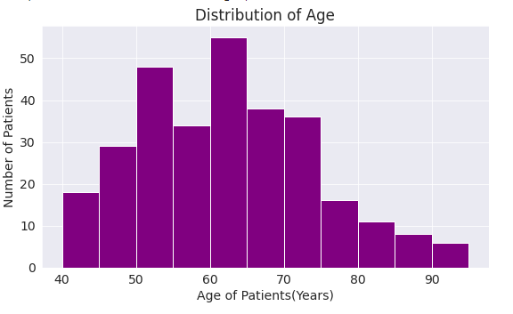 GitHub - ramsha8267/Heart-Failure-Analysis: Analyzed the relationship ...