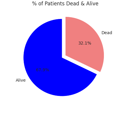 GitHub - ramsha8267/Heart-Failure-Analysis: Analyzed the relationship ...