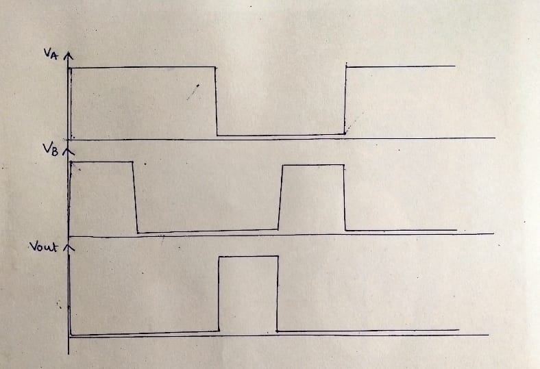 GitHub - rohanaditya411/CMOS-NOR-GATE: This repository contains the ...