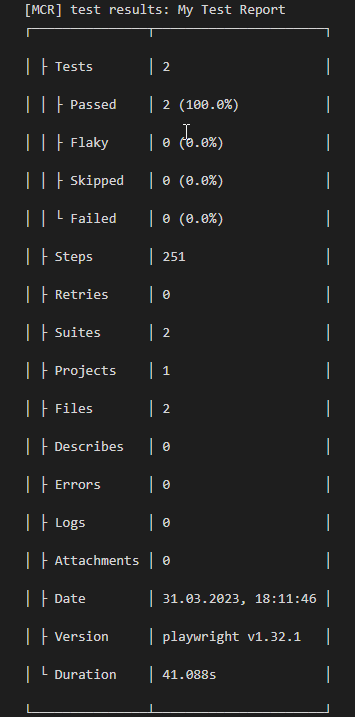[BUG] Wrong data in test run summary · Issue #9 · cenfun/monocart ...