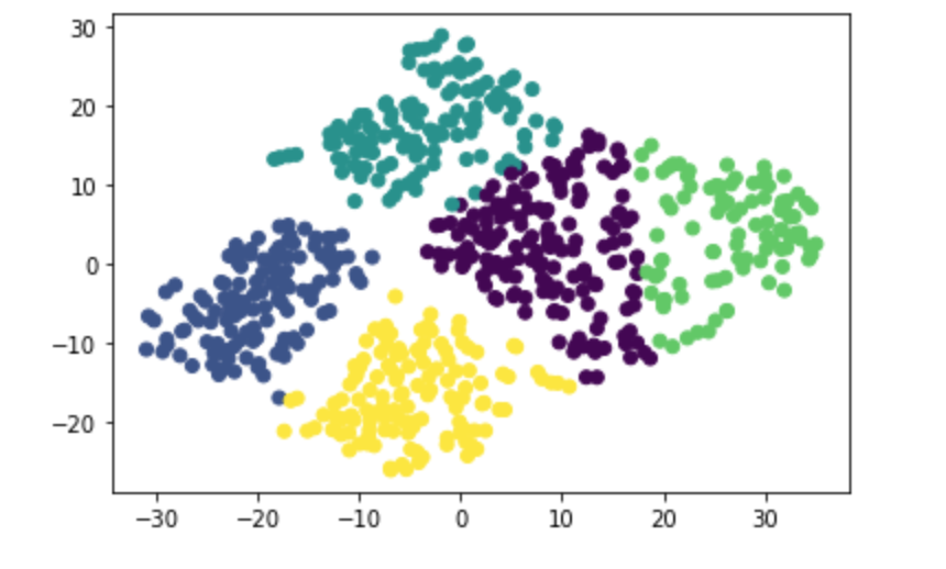 GitHub - ErinBuday/Myopia: Unsupervised Learning