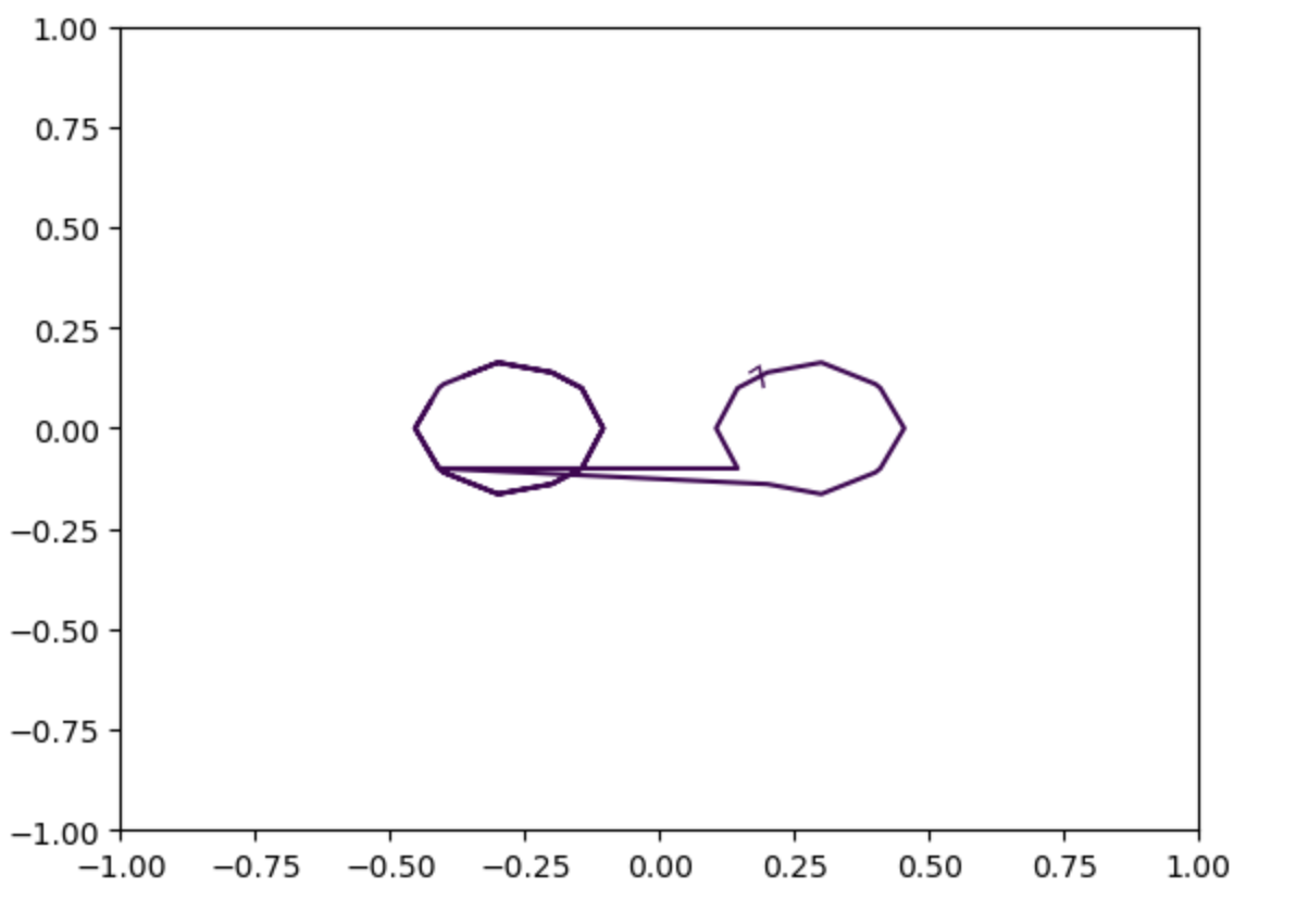 [Bug]: ContourLabeler.clabel with manual != False breaks unconnected contours · Issue #27062 ...