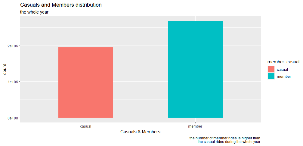 GitHub - Toyeeb29/Google-Data-Analytics-Capstone-Project--Cyclistic-Bike-Share-Analysis: This is ...
