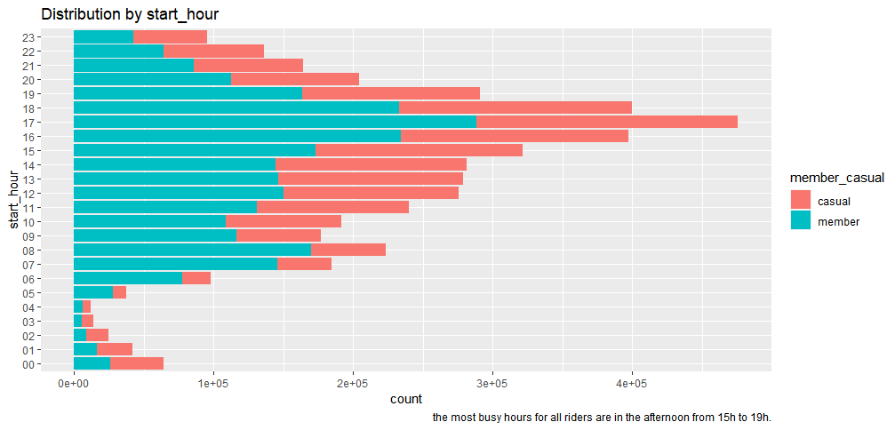 GitHub - Toyeeb29/Google-Data-Analytics-Capstone-Project--Cyclistic-Bike-Share-Analysis: This is ...