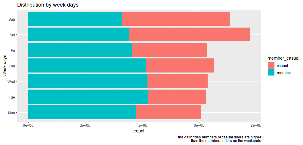 GitHub - Toyeeb29/Google-Data-Analytics-Capstone-Project--Cyclistic-Bike-Share-Analysis: This is ...
