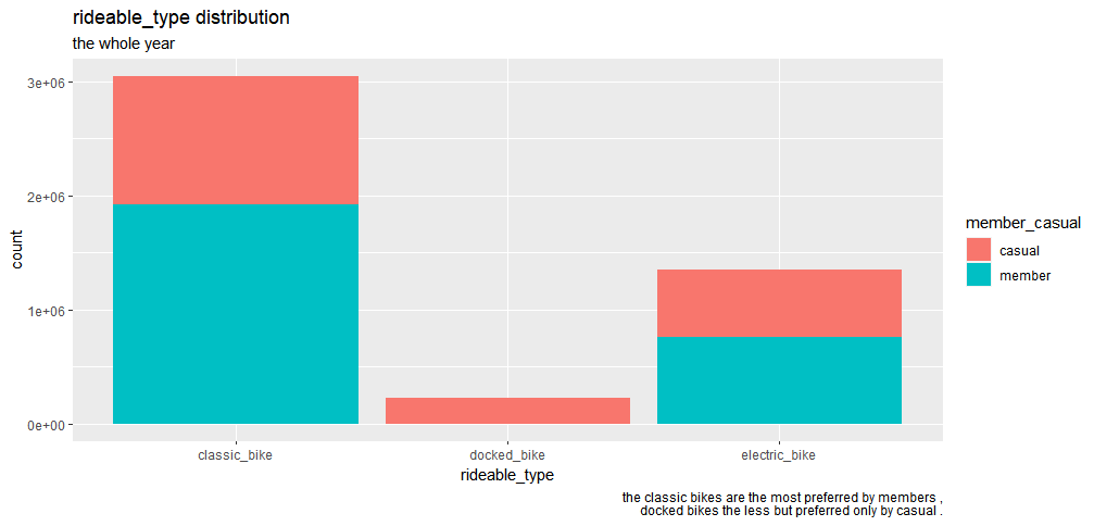 GitHub - Toyeeb29/Google-Data-Analytics-Capstone-Project--Cyclistic-Bike-Share-Analysis: This is ...