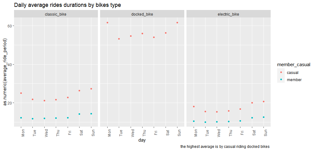 GitHub - Toyeeb29/Google-Data-Analytics-Capstone-Project--Cyclistic-Bike-Share-Analysis: This is ...