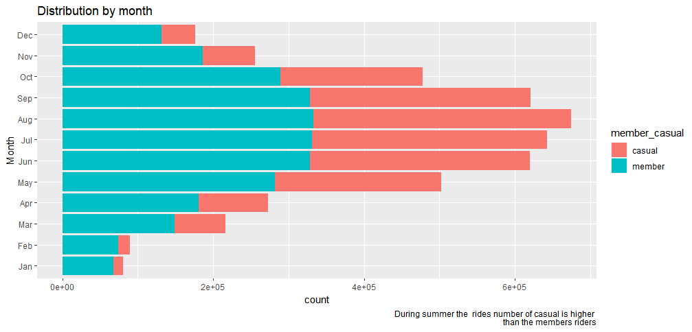 GitHub - Toyeeb29/Google-Data-Analytics-Capstone-Project--Cyclistic-Bike-Share-Analysis: This is ...