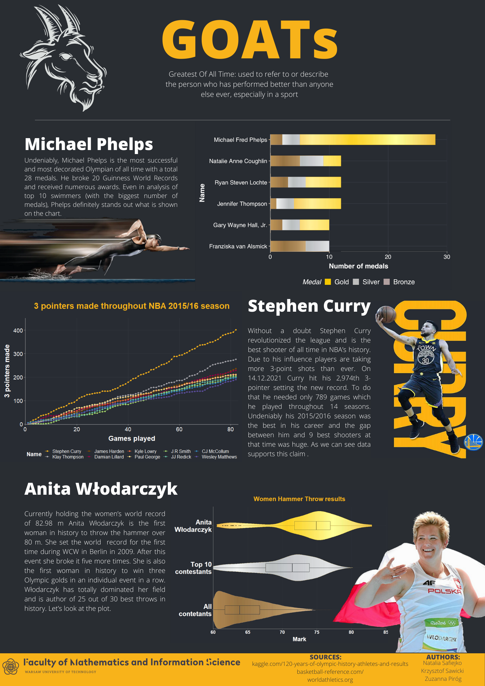 GitHub - ssafiejko/GOATs: Poster as a project for Data Visualization Techniques