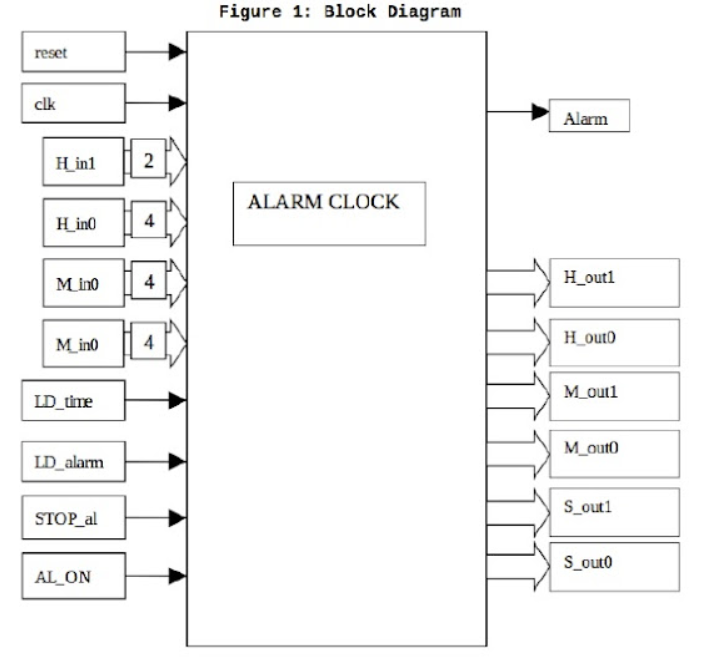 GitHub - PrabalMahajan11/iiitb_clockfpga: Github Repo