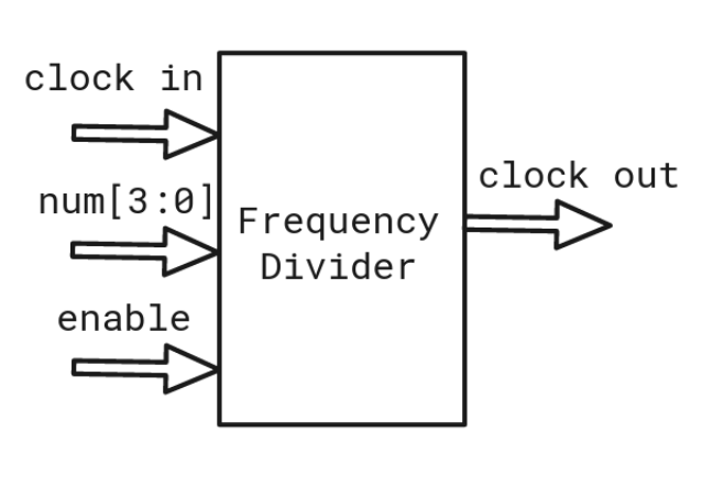 GitHub - PrabalMahajan11/iiitb_freqdivider