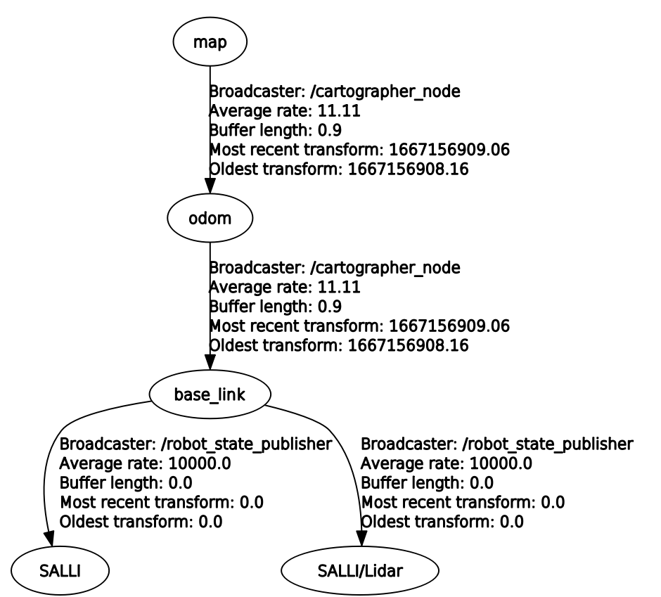 "Dropped empty high resolution point cloud data" · Issue #1751 · cartographer-project ...