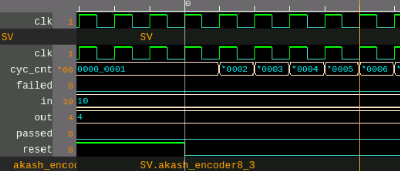 GitHub - akash-ambekar/IMPLEMENTATION-OF-HIGH-SPEED-3-BIT-FLASH-TYPE-ADC