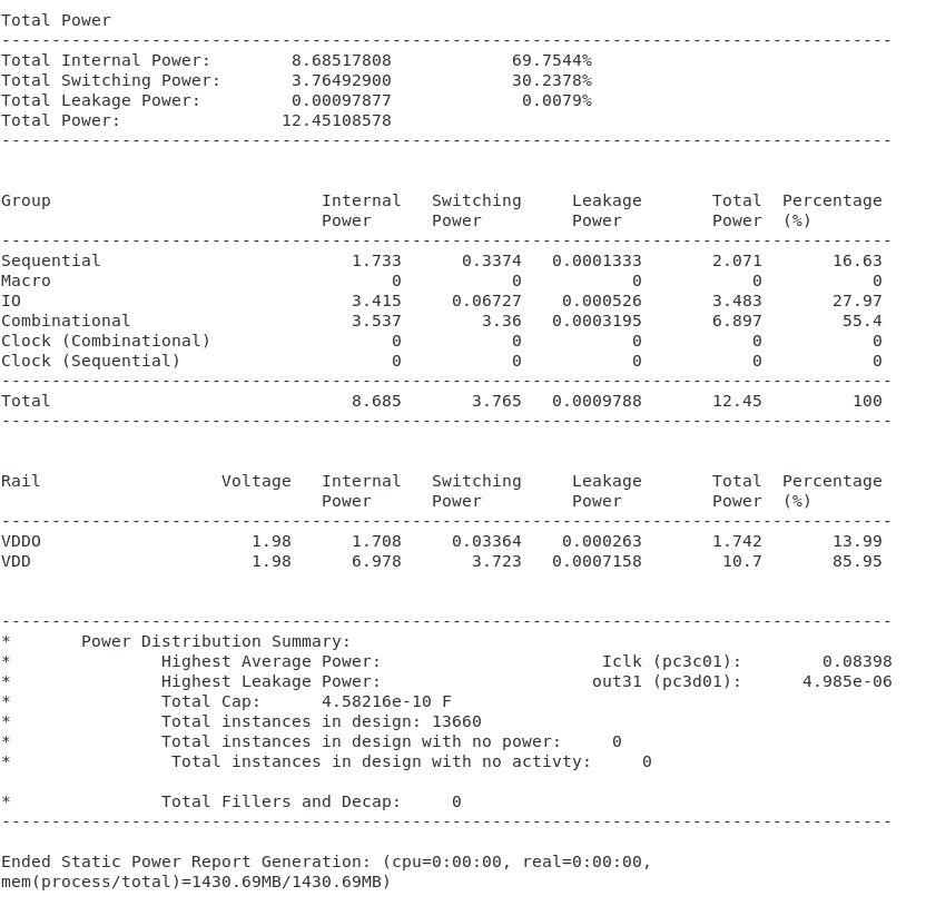GitHub - akash-ambekar/RTLtoGDSII-implementation-of-IEEE754-single ...