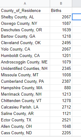 GitHub - VaswatiR/Births_data: Insights on natality data based on CDC ...