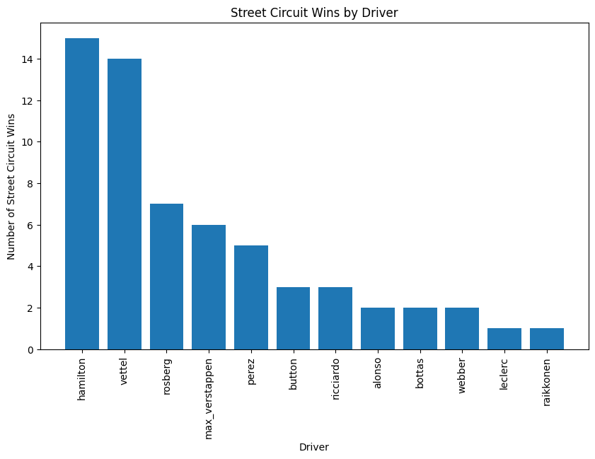 GitHub - banmeetkaur1/Formula-1-Result-Predictor