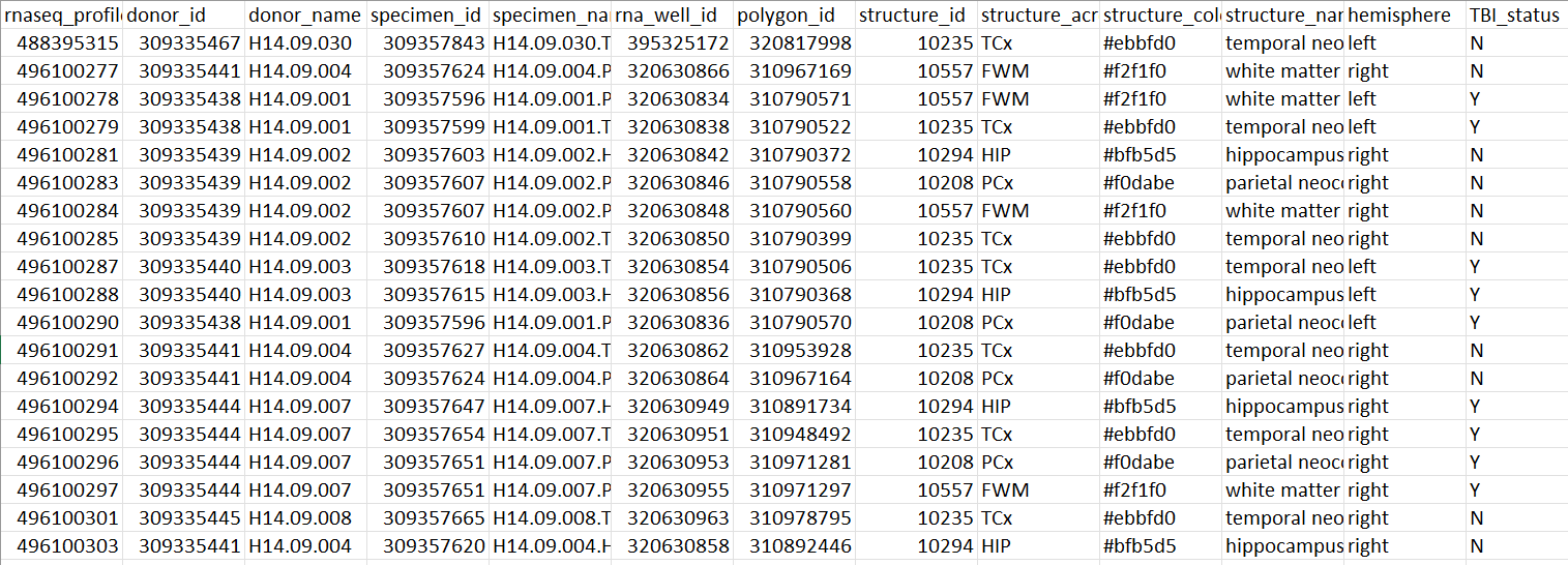 GitHub - cesparza2022/BioPython_project: Proyecto final para la clase de Biopython LCG semestre 3