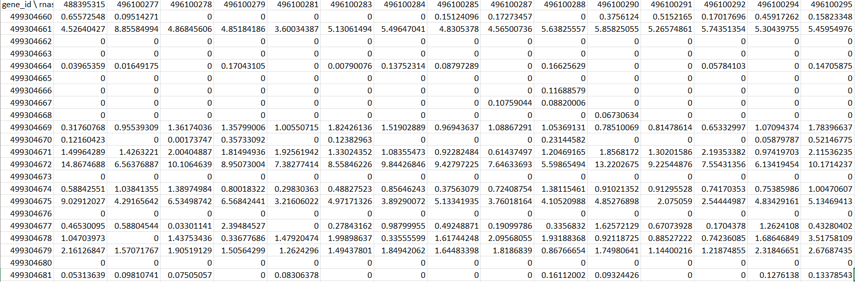 GitHub - cesparza2022/BioPython_project: Proyecto final para la clase de Biopython LCG semestre 3
