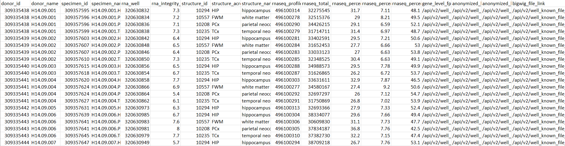 GitHub - cesparza2022/BioPython_project: Proyecto final para la clase de Biopython LCG semestre 3