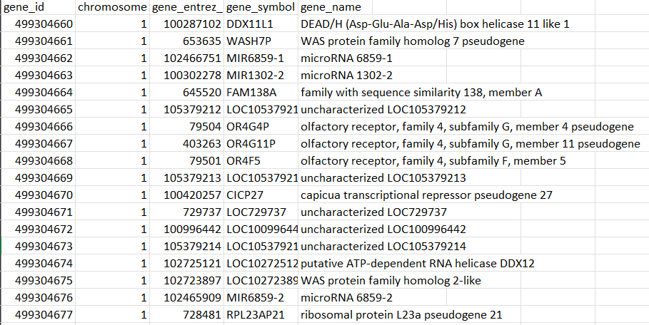 GitHub - cesparza2022/BioPython_project: Proyecto final para la clase de Biopython LCG semestre 3