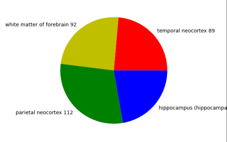GitHub - cesparza2022/BioPython_project: Proyecto final para la clase de Biopython LCG semestre 3
