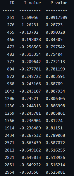 GitHub - cesparza2022/BioPython_project: Proyecto final para la clase de Biopython LCG semestre 3