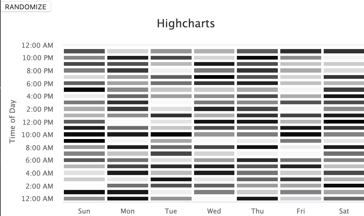 Some data points are not rendered after chartOptions update · Issue #154 · highcharts/highcharts ...