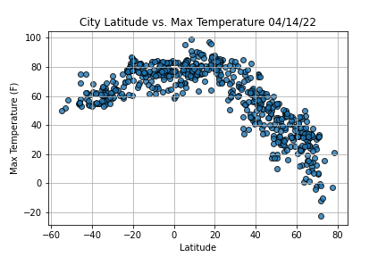 GitHub - alexsherry21/World_Weather_Analysis: Python/API work for module 6