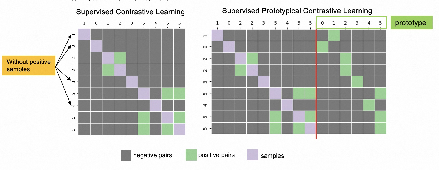 Can you explain the graph in the README? · Issue #4 · caskcsg/SPCL · GitHub