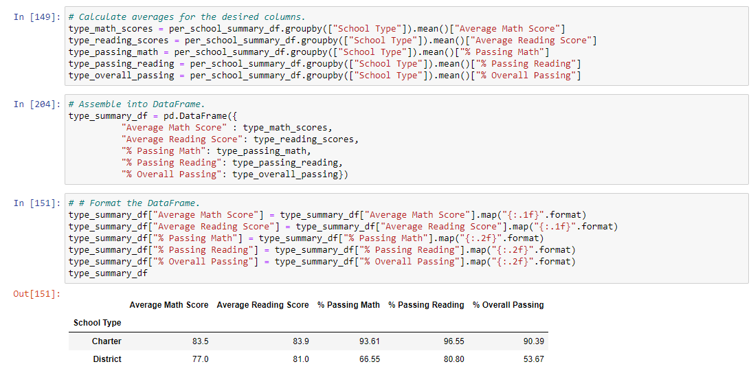GitHub - Eggman0425/School_District_Analysis