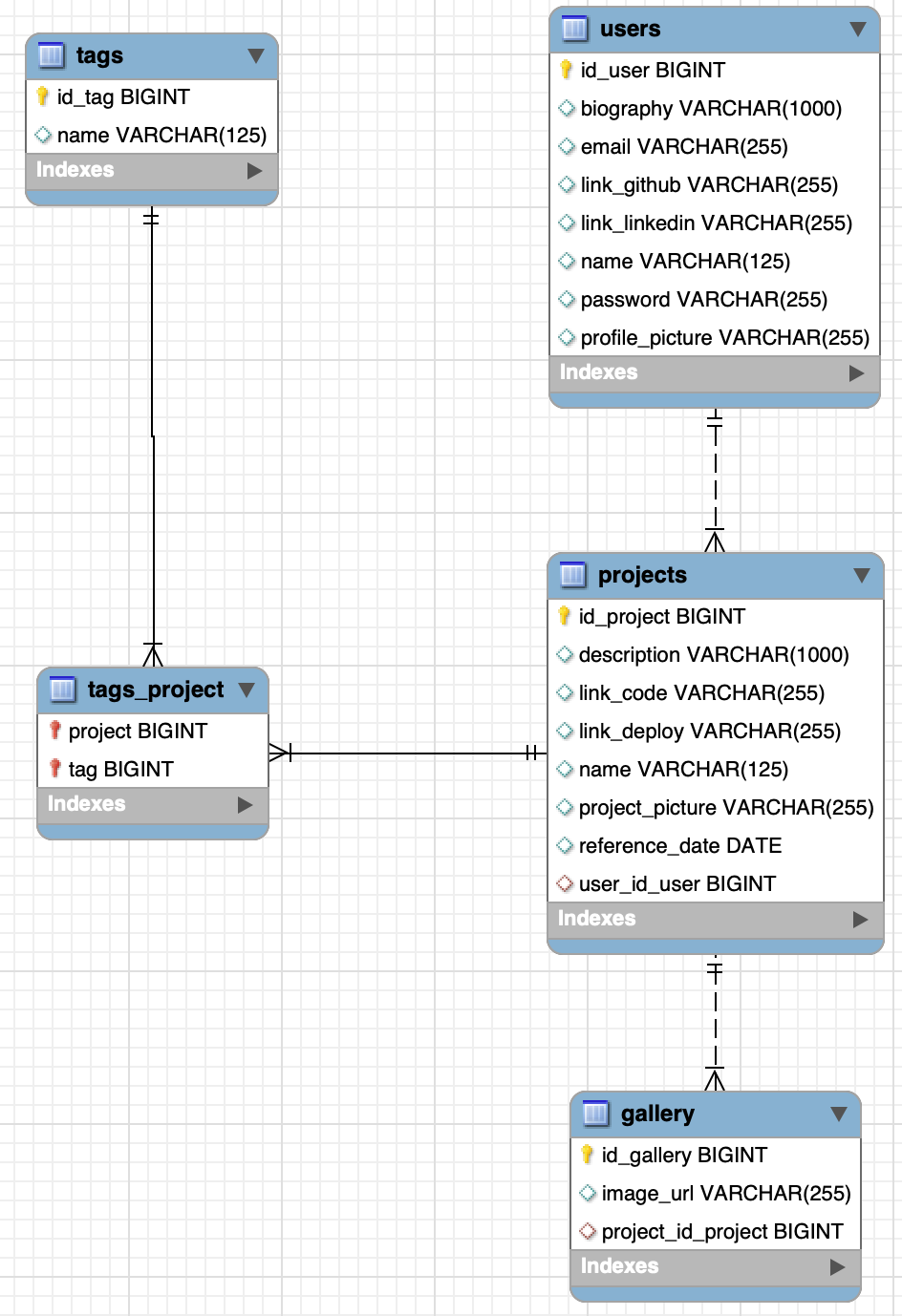 GitHub - Brumidori/API-portfolio: API em Java de um projeto para ...
