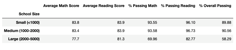 GitHub - bsalamin/School_District_Analysis