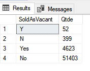 GitHub - amanda-nascimentobarbosa/cleaning_data_sql: Data Cleaning in SQL