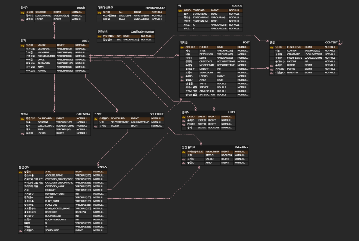 GitHub - Maanna-zan/Maanna-zan_BE