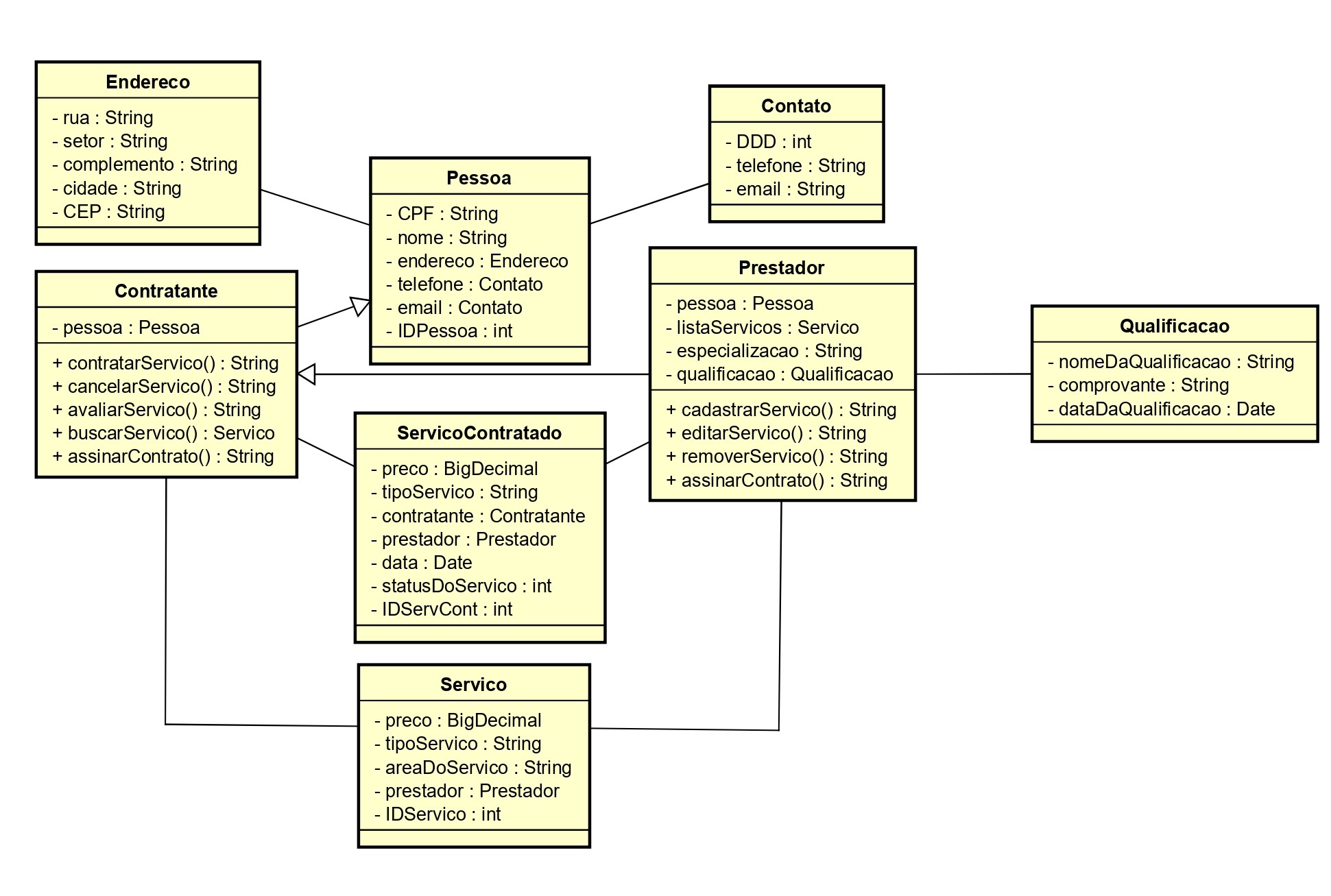 GitHub - tanakadanilo/Fabrica_de_software: Projeto a ser desenvolvido como a fábrica de software ...