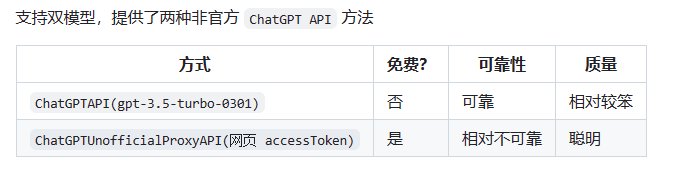 项目回答跟官方的差距为啥这么大？ · Issue #981 · Chanzhaoyu/chatgpt-web · GitHub