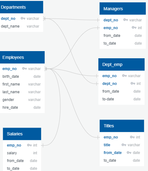 GitHub - MeganHarpring/Pewlett_Hackard_Analysis