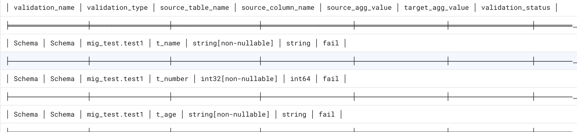 validate schema: nullable mismatch output is inconsistent · Issue #752 · GoogleCloudPlatform ...