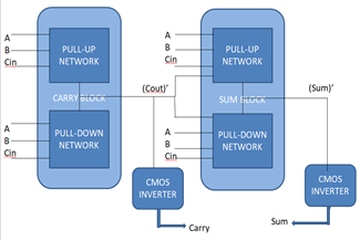 GitHub - DarshanDattaNaik/1-Bit_Full_Adder-using-CMOS-Mirror-Logic ...