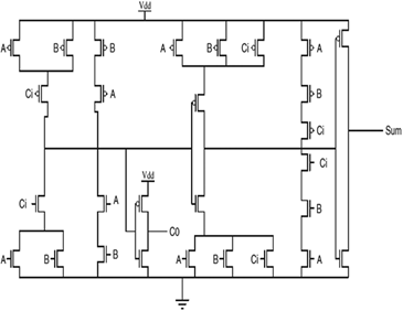 GitHub - DarshanDattaNaik/1-Bit_Full_Adder-using-CMOS-Mirror-Logic ...
