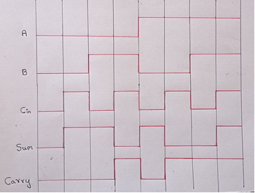 GitHub - DarshanDattaNaik/1-Bit_Full_Adder-using-CMOS-Mirror-Logic ...