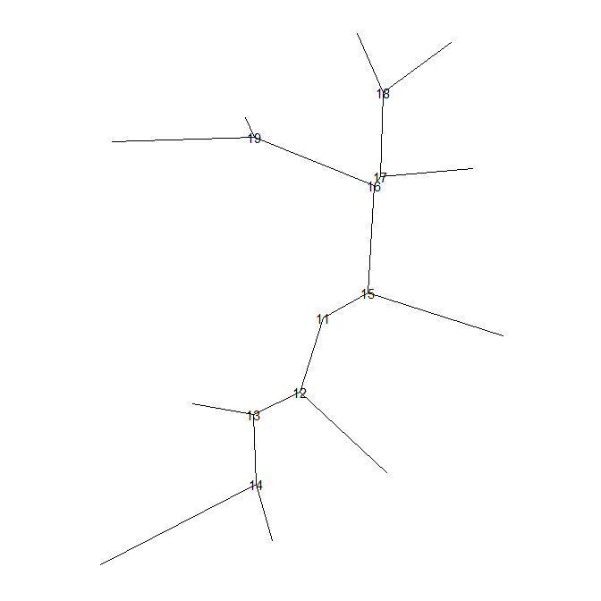 geom_nodelab() blank for circular trees · Issue #374 · YuLab-SMU/ggtree · GitHub