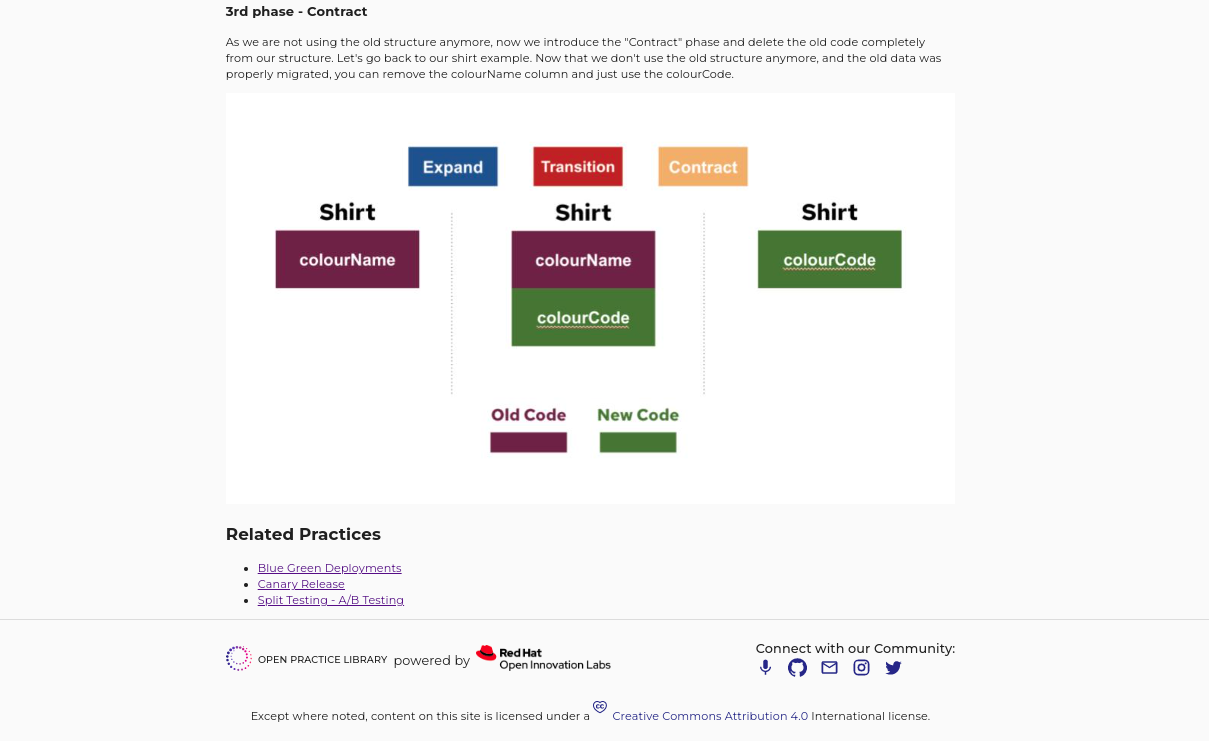 Missing Comment Section in Practice - Expand and Contract Pattern · Issue #1896 ...